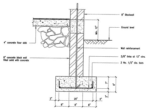 Building Foundation Diagram