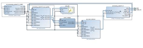 Overlay Tutorial Python Productivity For Zynq Pynq V