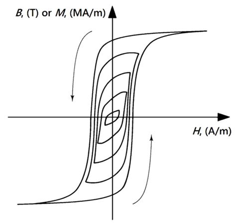 Energies Special Issue Modelling Control And Optimisation Of