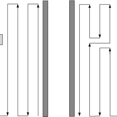 moving obstacle avoidance download scientific diagram
