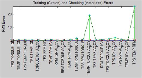 All Three Input Variable Combinations And Their Influence On Knocking Download Scientific Diagram