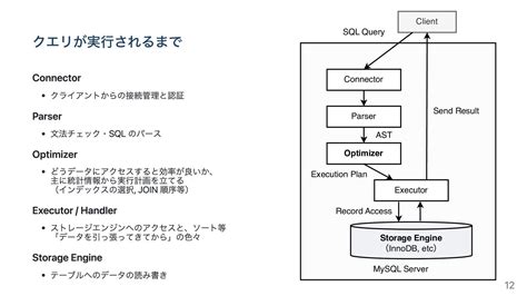 開発者向け MySQL 入門 MySQL for Developers Speaker Deck