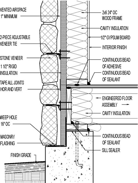 Wall Section Stone Veneer 1 12 Rigid Insulation