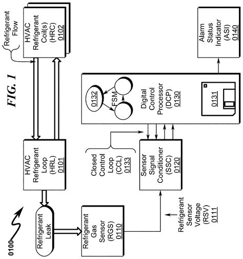 Refrigerant leak detection and mitigation system and method - Eureka | Patsnap