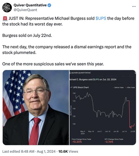 Just In Representative Michael Burgess Sold Ups The Day Before The Stock Had Its Worst Day