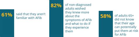 Learn More About Afib And Stroke Risk Detect Afib