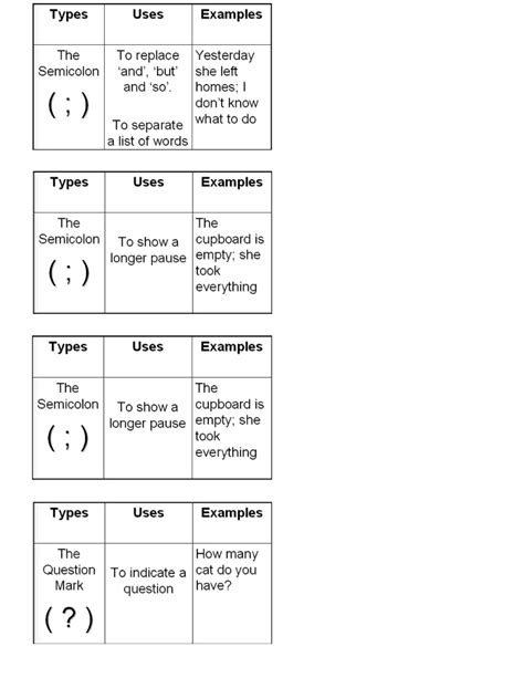 Nota Spm Grammar Pdf