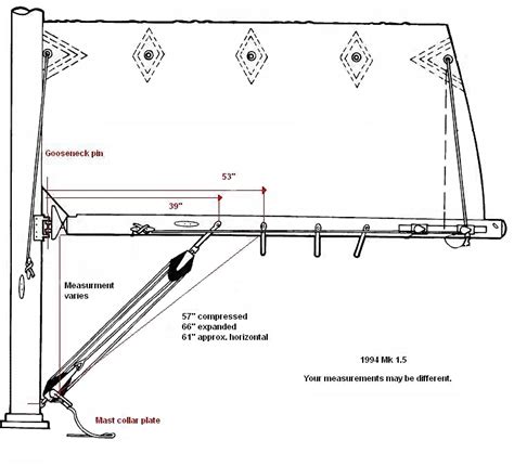 Use Your Vang Captains Blog