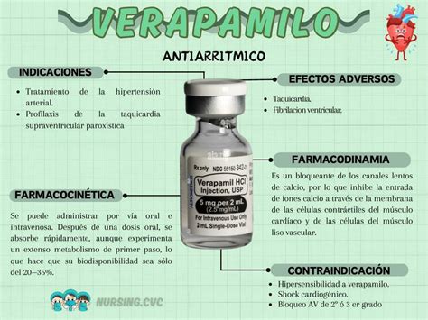 Verapamilo Nursingcvc Udocz