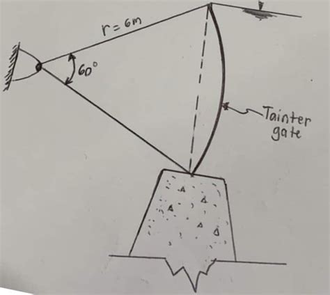 Answered Calculate The Resultant Hydrostatic Bartleby