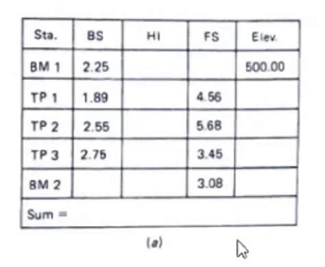 Solved Calculate The Differential Leveling Field Notes Shown Chegg Com