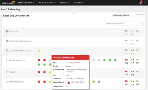 Solarwinds Network Performance Monitor Review 2025 Pricing Features And Alternatives