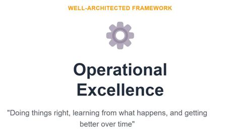 Aws Amazonwebservices Wellarchitectedframework