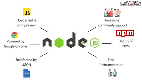 Ashish Bhardwaj On Linkedin Node