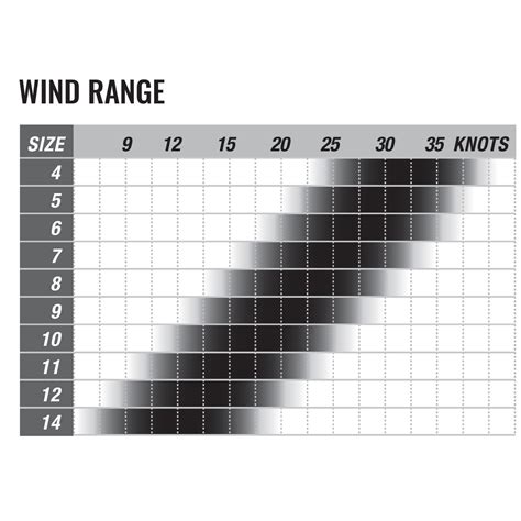 Kiteboarding Kite Size Chart Kite Blog