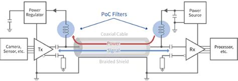 Multilayer Inductors In Poc Applications Digikey