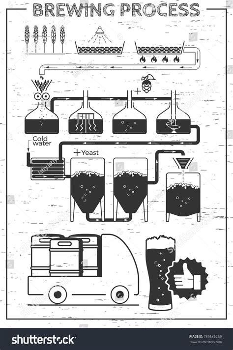 Vector Illustration Complete Brewing Process Beer Stock Vector Royalty