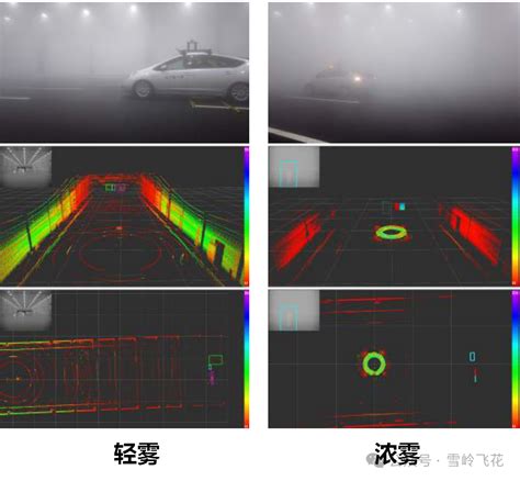 激光雷达常见点云异常场景分析 激光雷达点云 Csdn博客