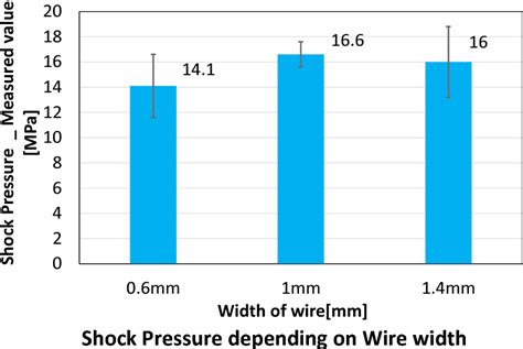 Figure 11 From Optical Examination Of Shockwave Propagation Induced By