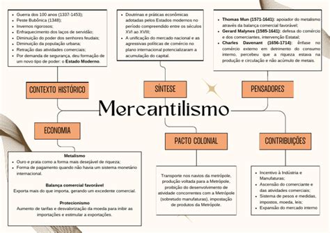 Mapa Mental Mercantilismo Felipe De Magalhães Estefani Pdf