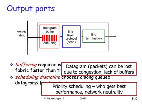 Cs4470 Computer Networking Protocols Ppt Download
