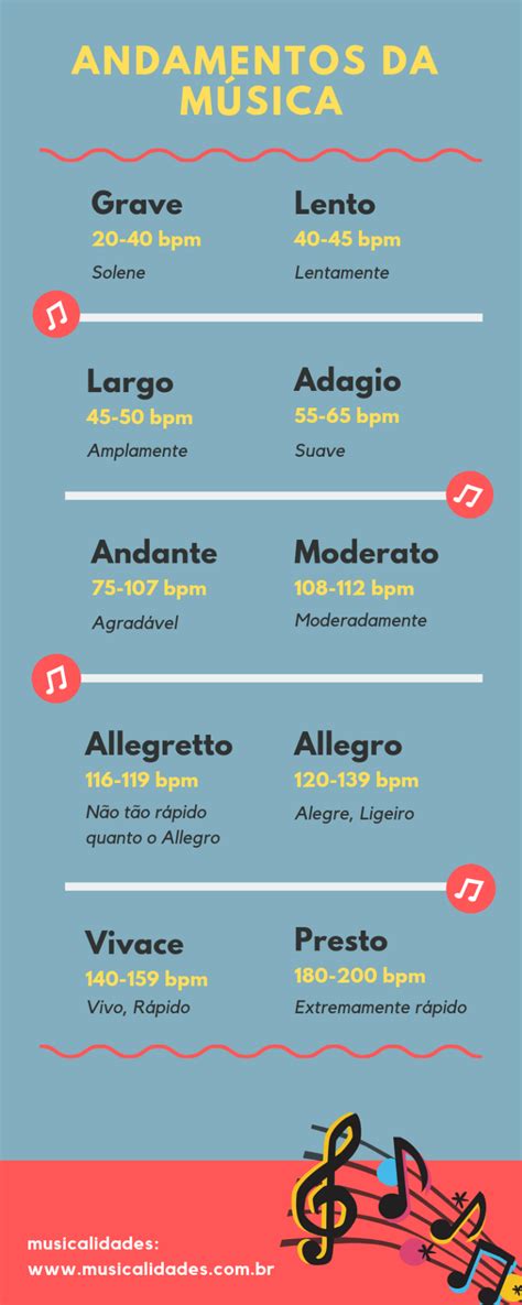 Andamento Na Música Saiba O Que é Agora Mesmo Musicalidades