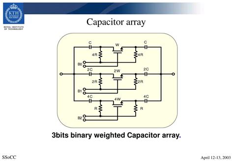 Ppt Design Of An Lc Vco With One Octave Tuning Range Powerpoint Presentation Id3272727 Ppt Design Of An Lc Vco With One Octave Tuning Range Powerpoint Presentation Id3272727