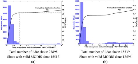 Remote Sensing Free Full Text End To End Simulation For A Forest Dedicated Full Waveform