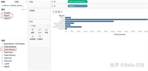 Tableau可视化初体验连接 分析 共享 知乎