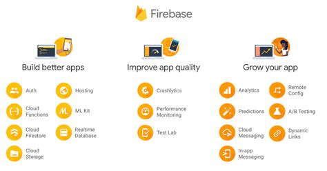 What Is Firebase The Complete Story Abridged By Doug Stevenson