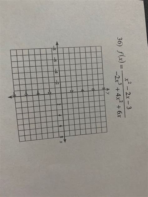 Solved Identify The Points Of Discontinuity Holes Vertical