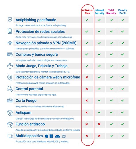 Total Security Bitdefender Perú