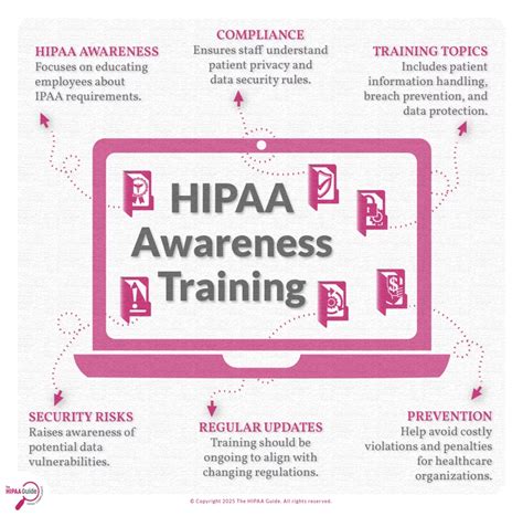 Hipaa Awareness Training The Hipaa Guide