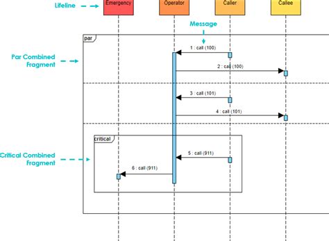 If Else In Sequence Diagrams Volfaround