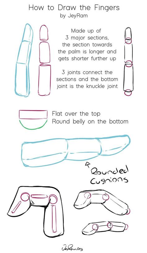 Fingers Jeyram Drawing Tutorials How To Learn To Draw Hands How To
