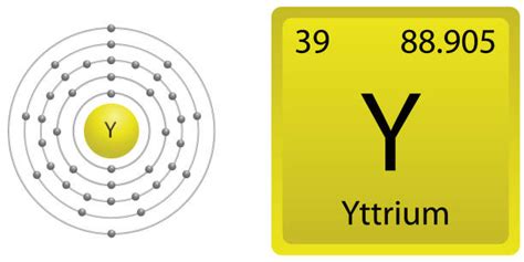 Yttrium Illustrations Royalty Free Vector Graphics And Clip Art Istock
