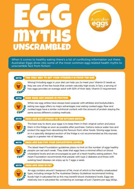 Elize Terblanche On Linkedin World Egg Day