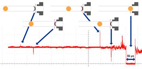 High Speed Optical Diagnostics Of A Supersonic Ping Pong Cannon Protocol