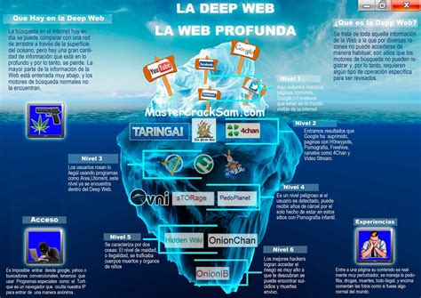 Diving Into The Depths Of The Dark Web Latest News And Links