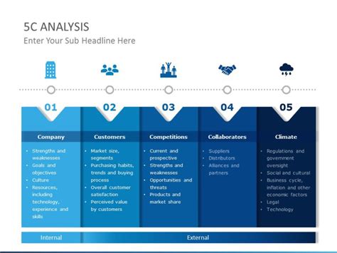Problem Analysis 01 Powerpoint Template Slideuplift