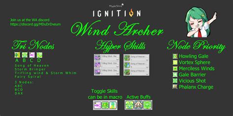 Class Infographics R Maplestory