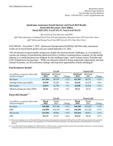 Qcom Q4 2022 Earnings Report On 1122022