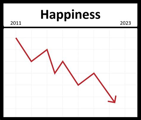 Why Happiness Is Declining And How To Correct It
