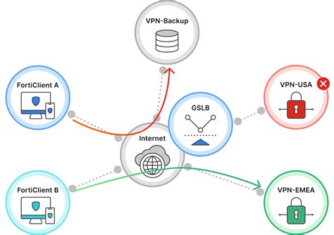 fortiappsec cloud