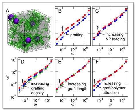 Report Interactions Phase Behavior And Clustering Dynamics Of