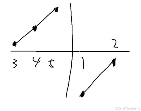 基础算法之二分查找 Java实现下 Leetcode题解山脉数组的峰顶索引 寻找峰值 寻找旋转排序数组中的最小值 点名 Csdn博客