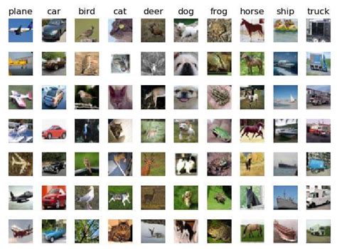 The Importance Of Uncertainty Quantification For Deep Learning Models