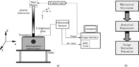 Figure 1 From Palpation Imaging Using A Haptic System For Virtual