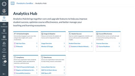 What Is Intelligent Insights Instructure Community