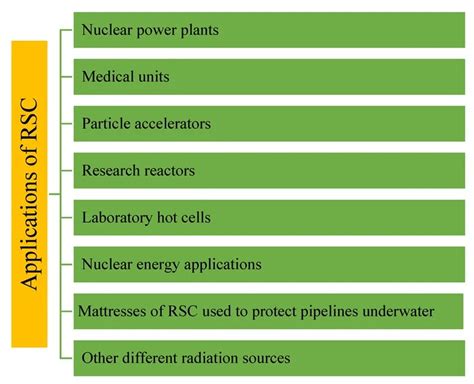New Research On Radiation Shielding Concrete 2026